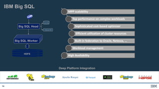 The Convergence of Reporting and Interactive BI on Hadoop | PPT