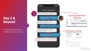The Conversational AI Journey - What to Expect | PPTX