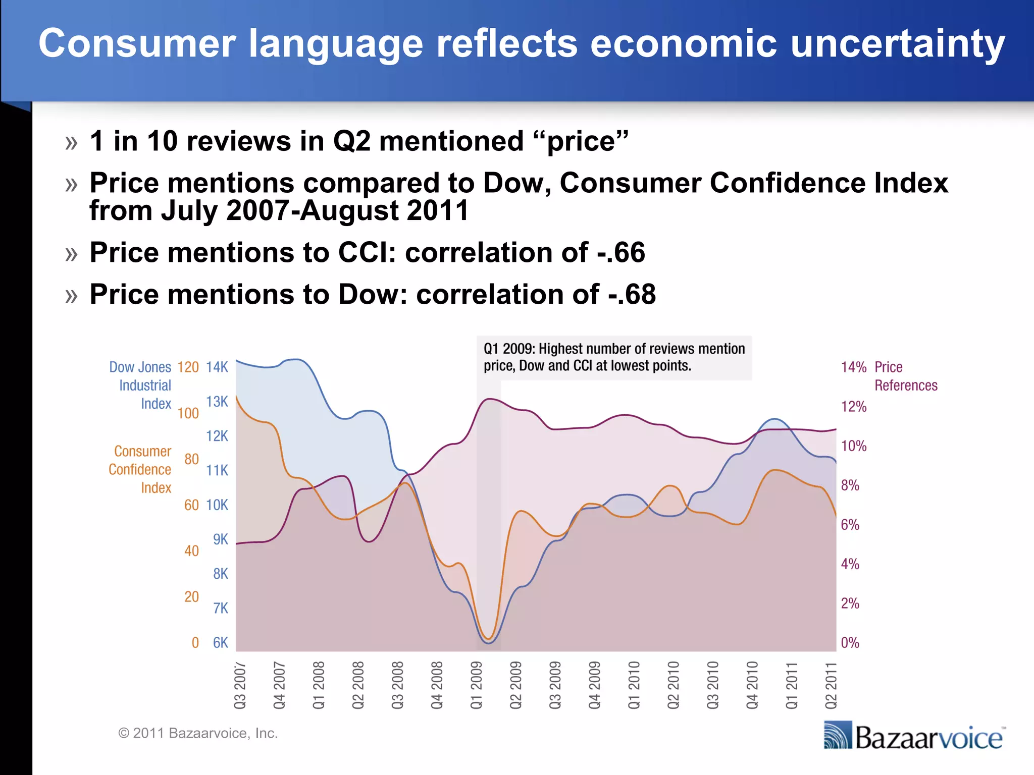 The Conversation Index - Q2 | PDF