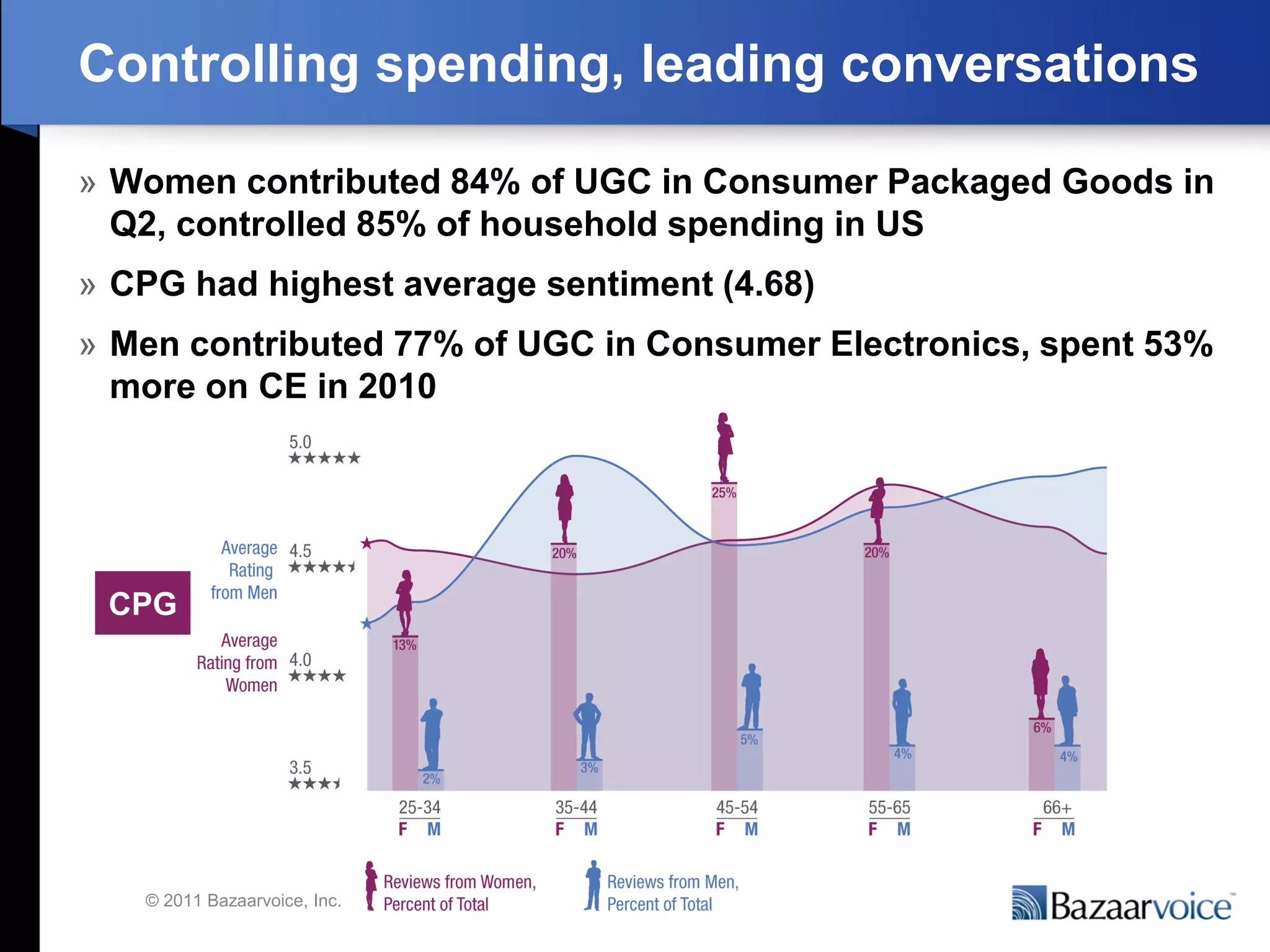 The Conversation Index - Q2 | PDF