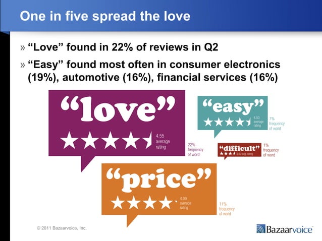 The Conversation Index - Q2 | PPT