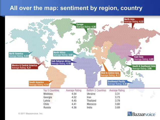 The Conversation Index - Q2 | PPT