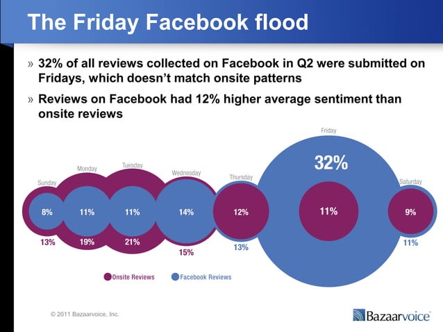 The Conversation Index - Q2 | PPT
