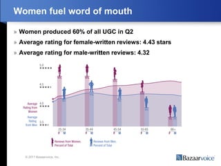 The Conversation Index - Q2 | PDF