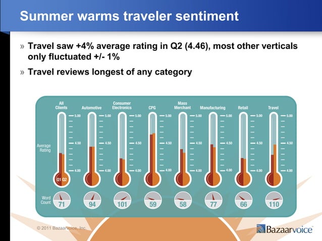 The Conversation Index - Q2 | PPT