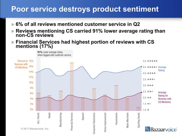 The Conversation Index - Q2 | PPT