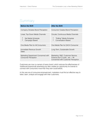 The conversationloop july2011 | PDF