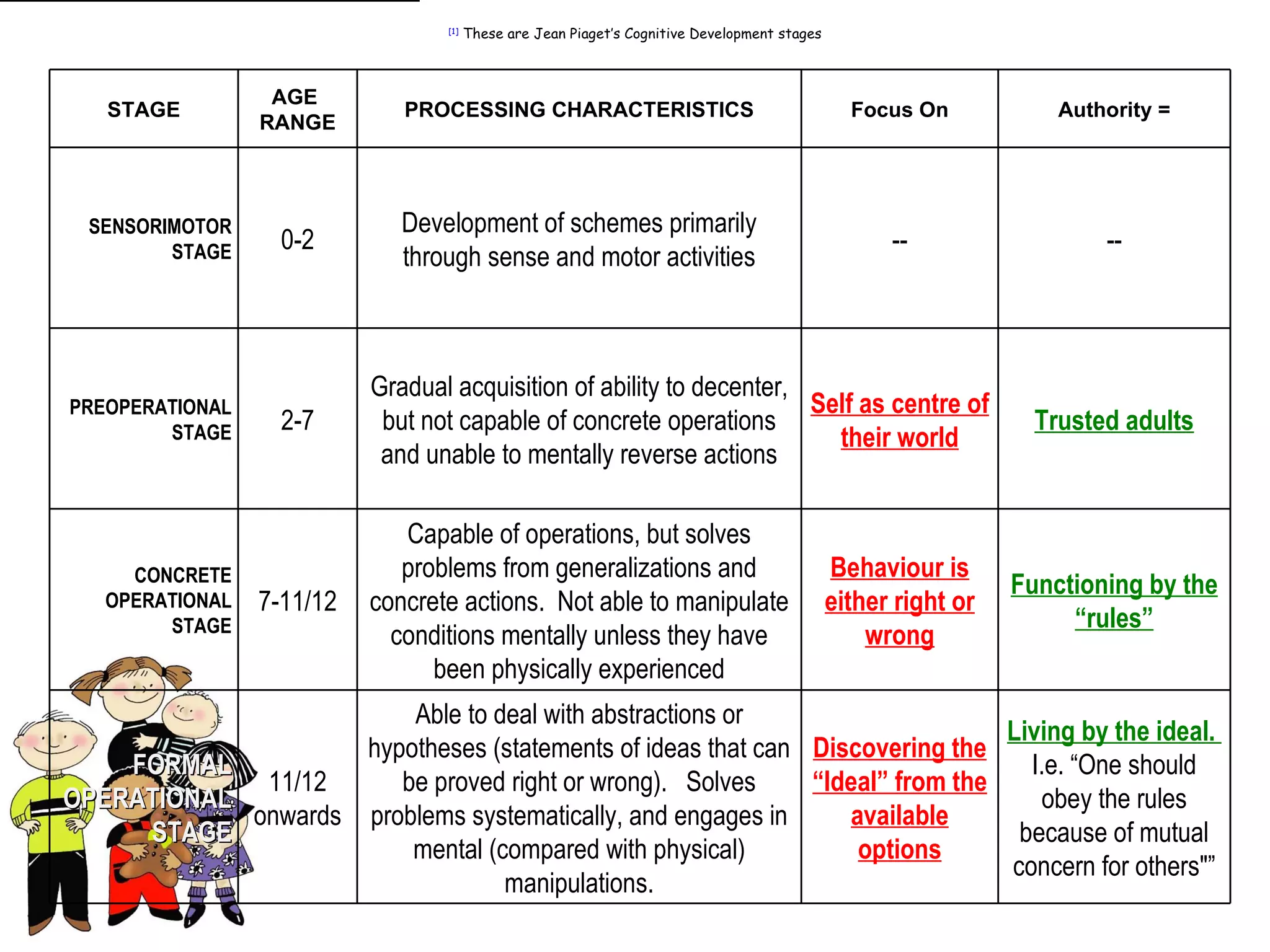 The conversion of children & faith development | PPT