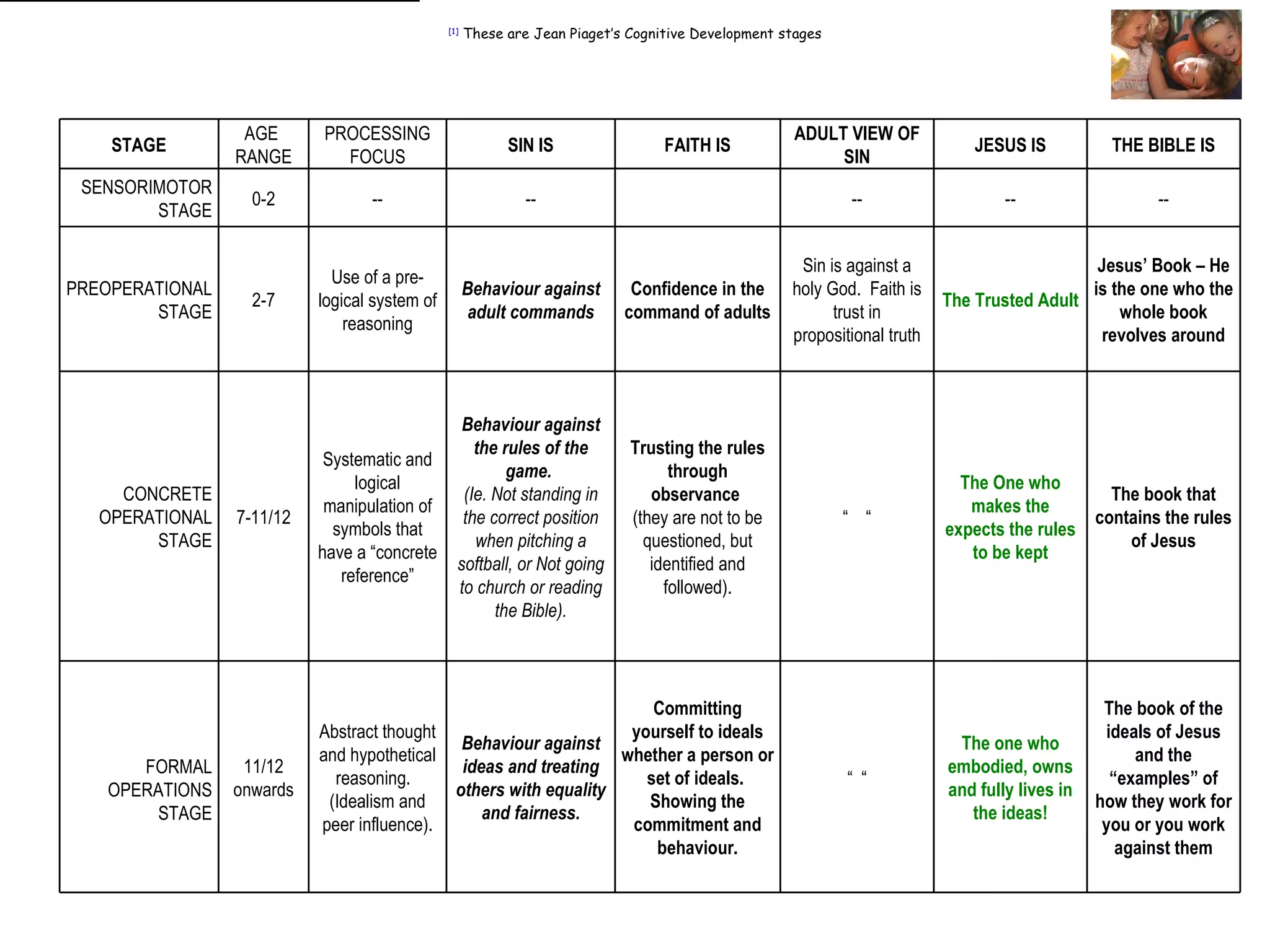 The conversion of children & faith development | PPT