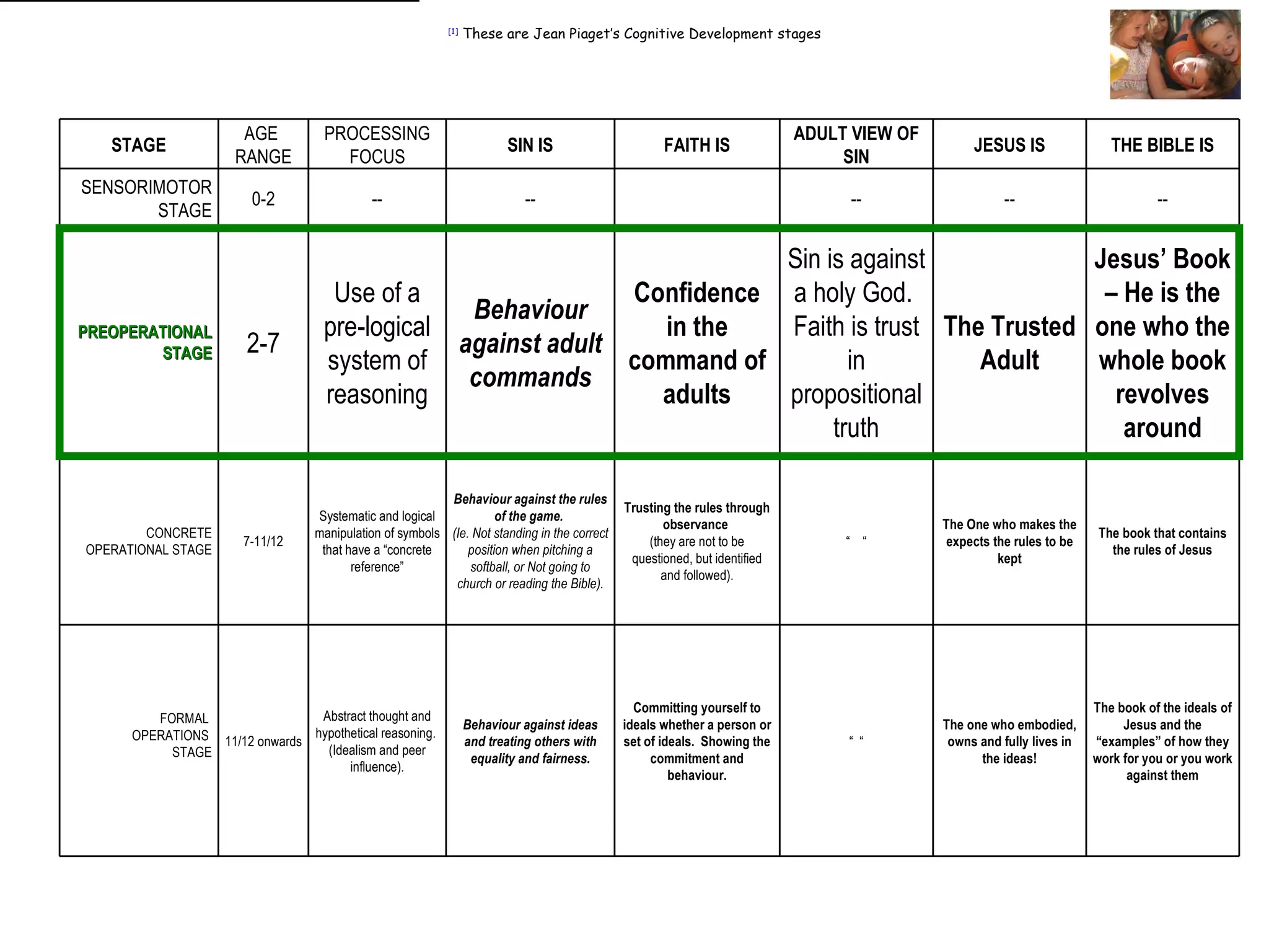 The conversion of children & faith development | PPT