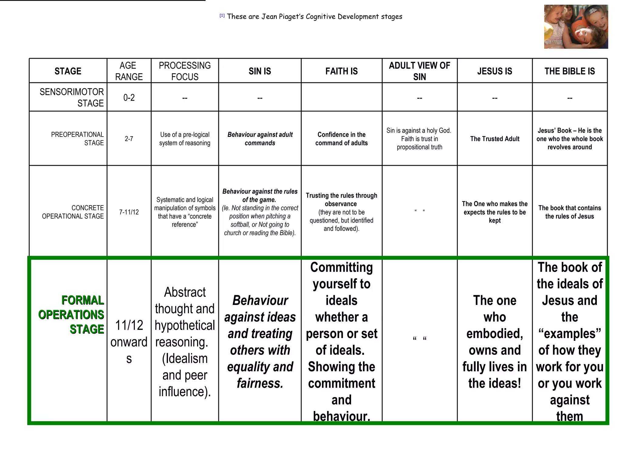 The conversion of children & faith development | PPT