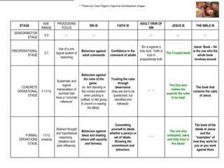The conversion of children & faith development | PPT
