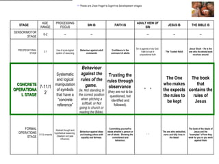 The conversion of children & faith development | PPT