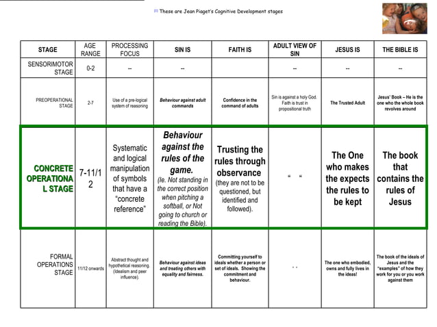 The conversion of children & faith development | PPT | Christianity ...