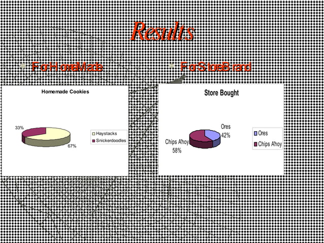 The Cookie Project!! | PPT