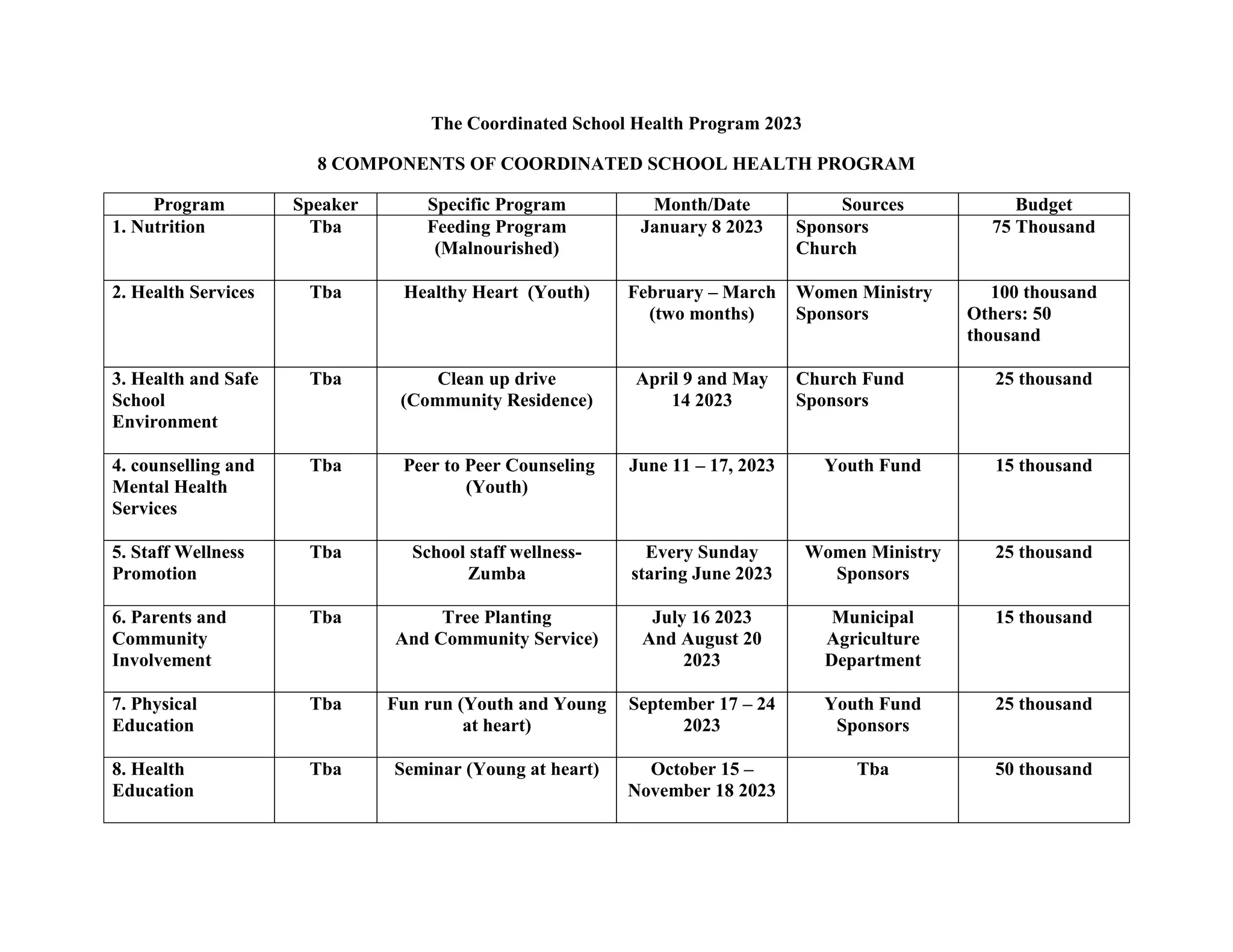 The Coordinated School Health Program 2023.docx