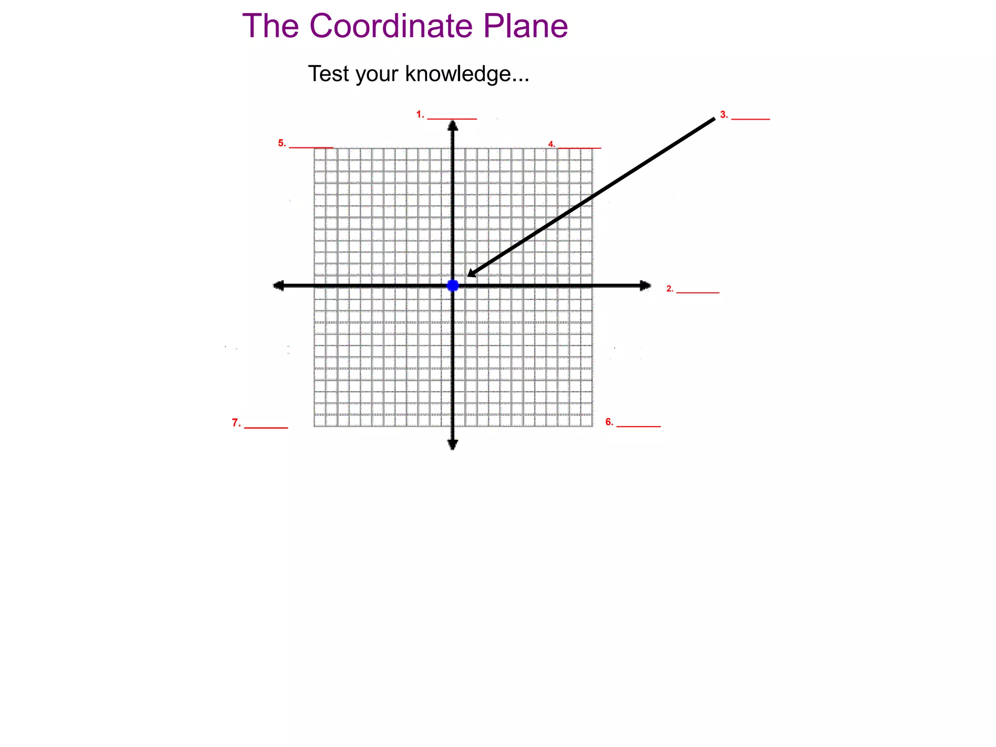 The coordinate plane | PPTX