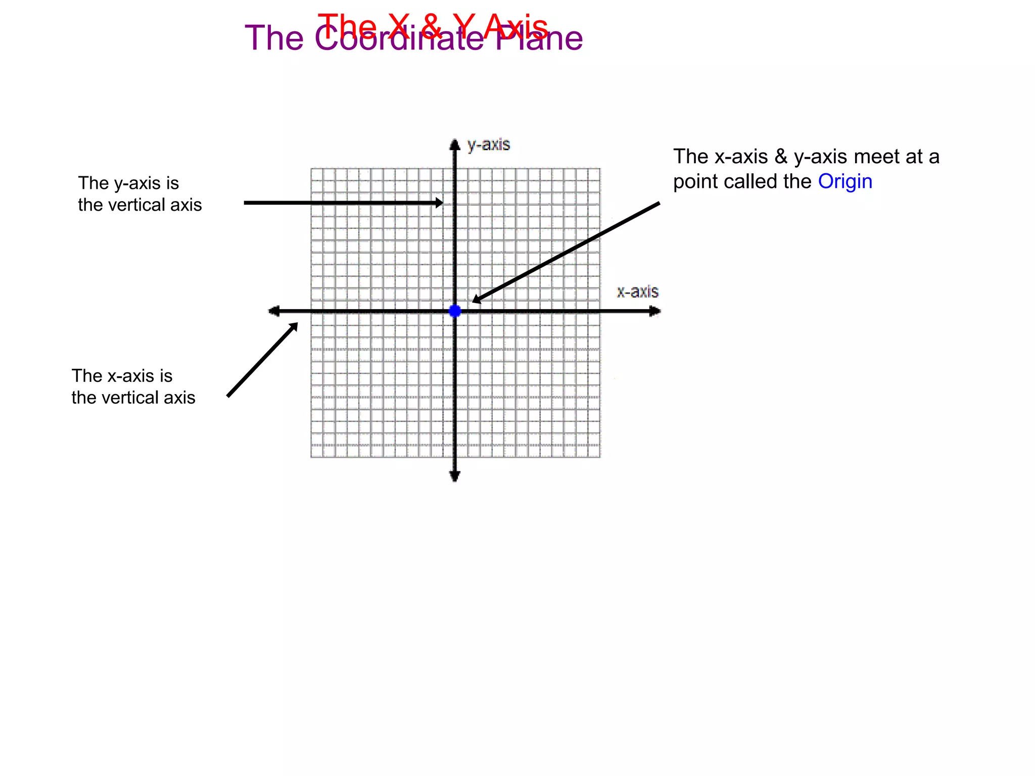 The coordinate plane | PPTX