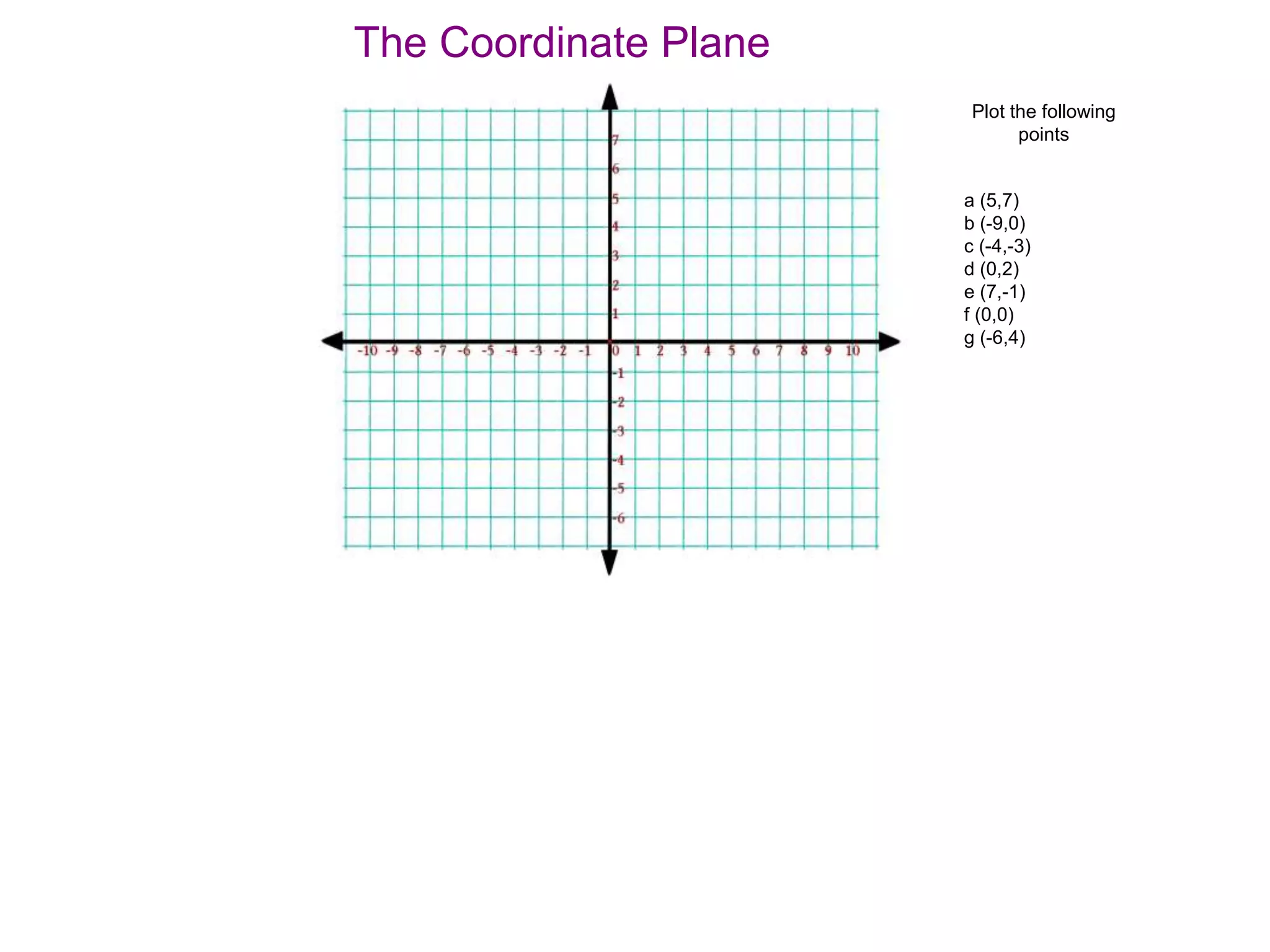 The coordinate plane | PPTX