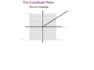 The coordinate plane | PPTX