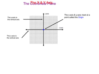 The coordinate plane | PPTX