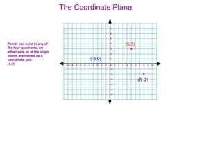 The coordinate plane | PPTX