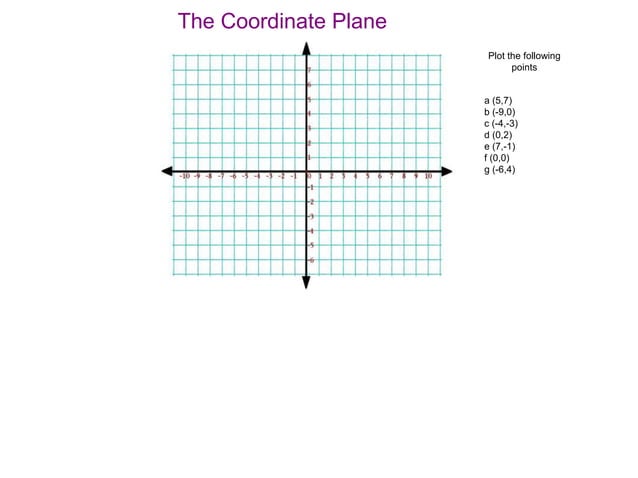 The coordinate plane | PPTX