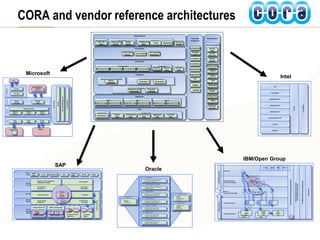 The CORA Model Explained | PDF