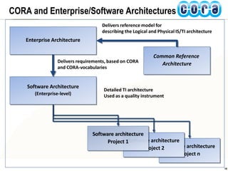 The CORA Model Explained | PDF