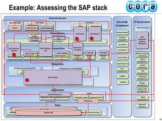 The CORA Model Explained | PDF
