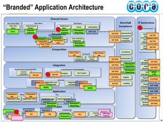The CORA Model Explained | PDF