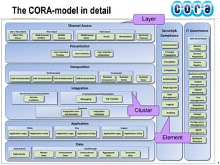 The CORA Model Explained | PDF