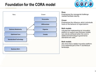 The CORA Model Explained | PDF