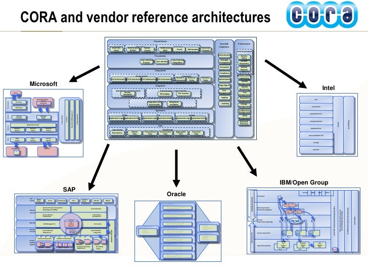 The Cora Model Explained