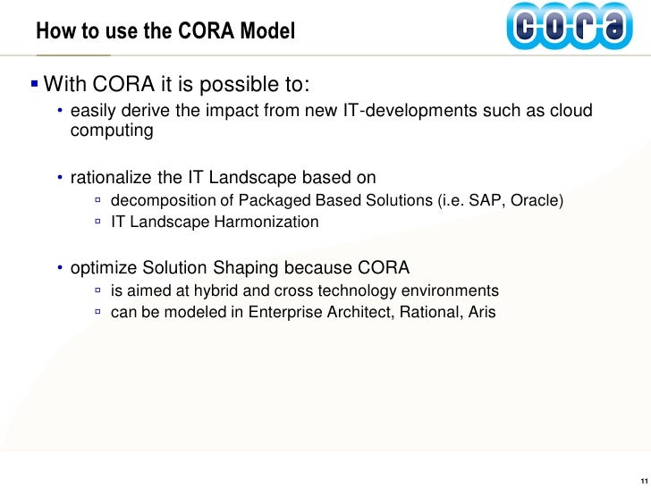 The Cora Model Explained