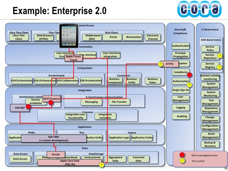 The Cora Model Explained
