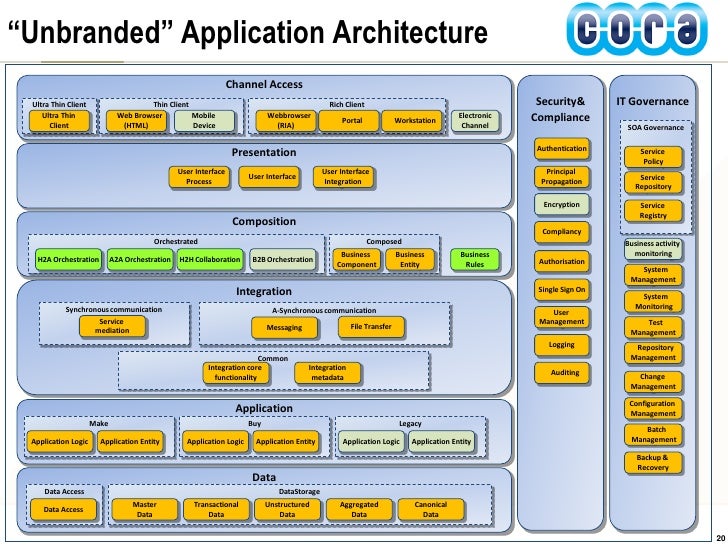 The CORA Model Explained
