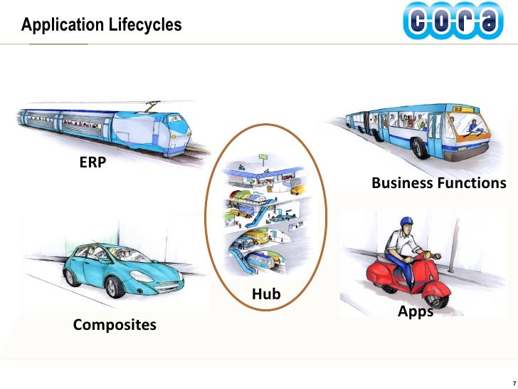 The CORA Model Explained