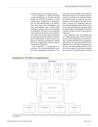 The core competente_Prahalad and Hamel 1990.pdf