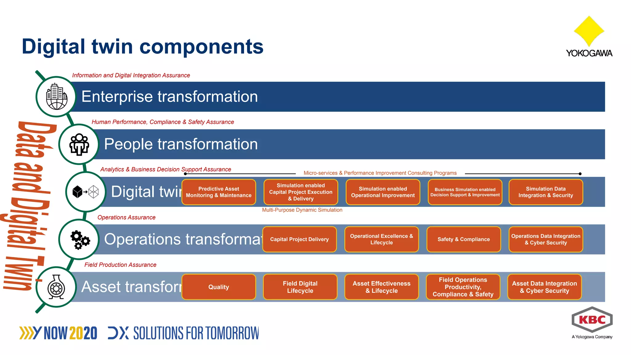 The Core Enterprise Infrastructure Vision for Delivering DX Value at ...