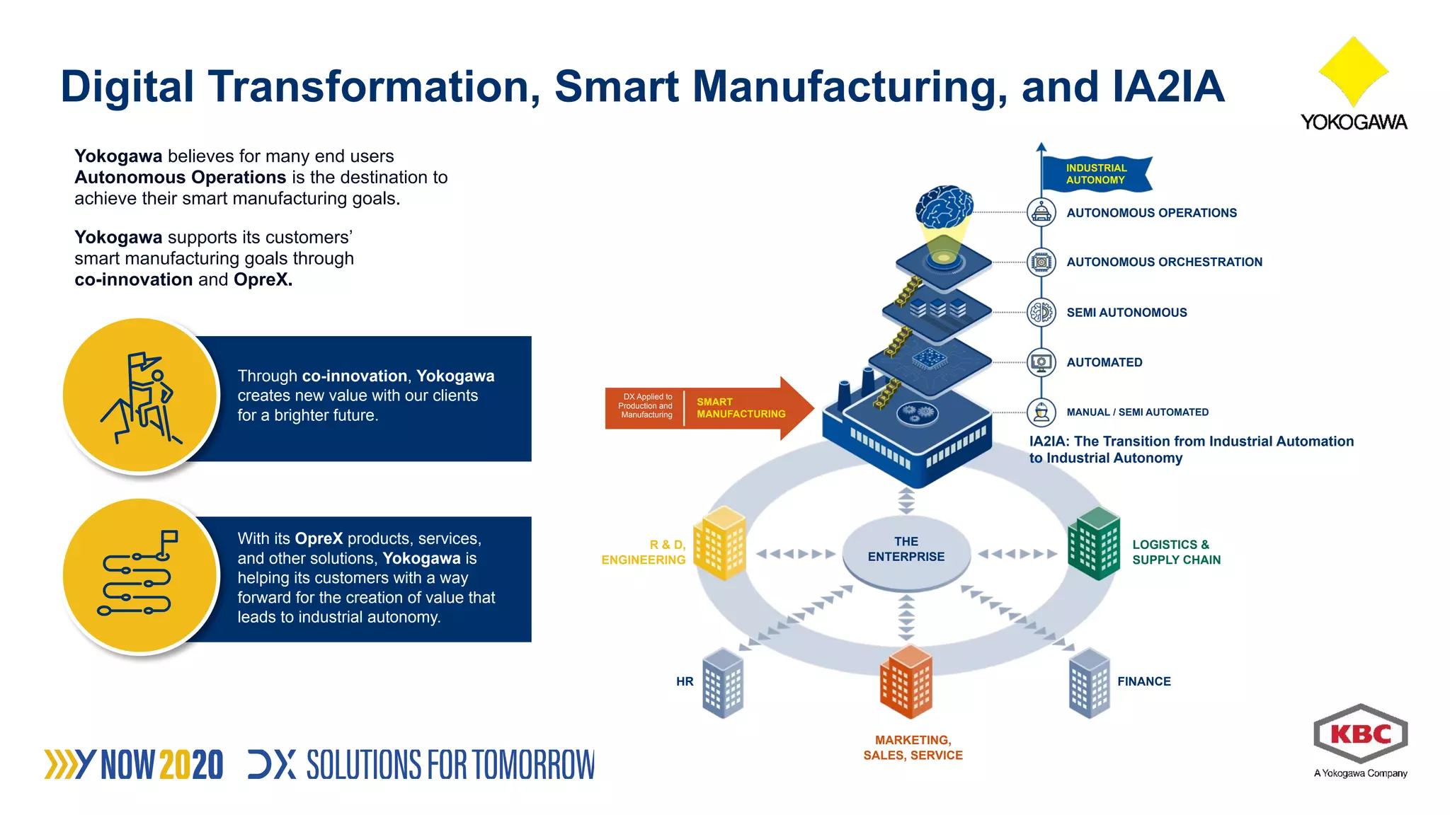 The Core Enterprise Infrastructure Vision for Delivering DX Value at ...