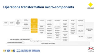 The Core Enterprise Infrastructure Vision for Delivering DX Value at Scale | PDF