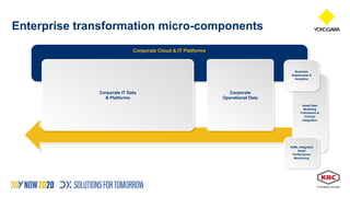 The Core Enterprise Infrastructure Vision for Delivering DX Value at ...