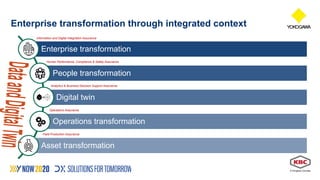 The Core Enterprise Infrastructure Vision for Delivering DX Value at Scale | PDF