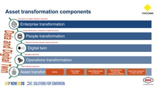 The Core Enterprise Infrastructure Vision for Delivering DX Value at ...