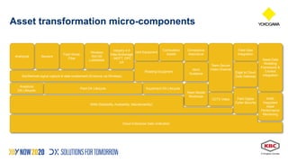 The Core Enterprise Infrastructure Vision for Delivering DX Value at ...