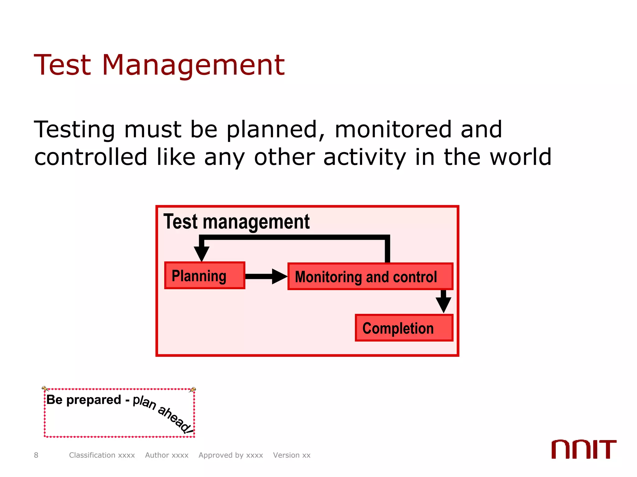 The Core of Testing – Dynamic Testing Process – According to ISO 29119 ...