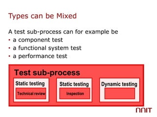 The Core of Testing – Dynamic Testing Process – According to ISO 29119 ...
