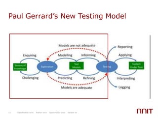 The Core of Testing – Dynamic Testing Process – According to ISO 29119 ...