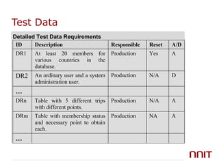 The Core of Testing – Dynamic Testing Process – According to ISO 29119 ...